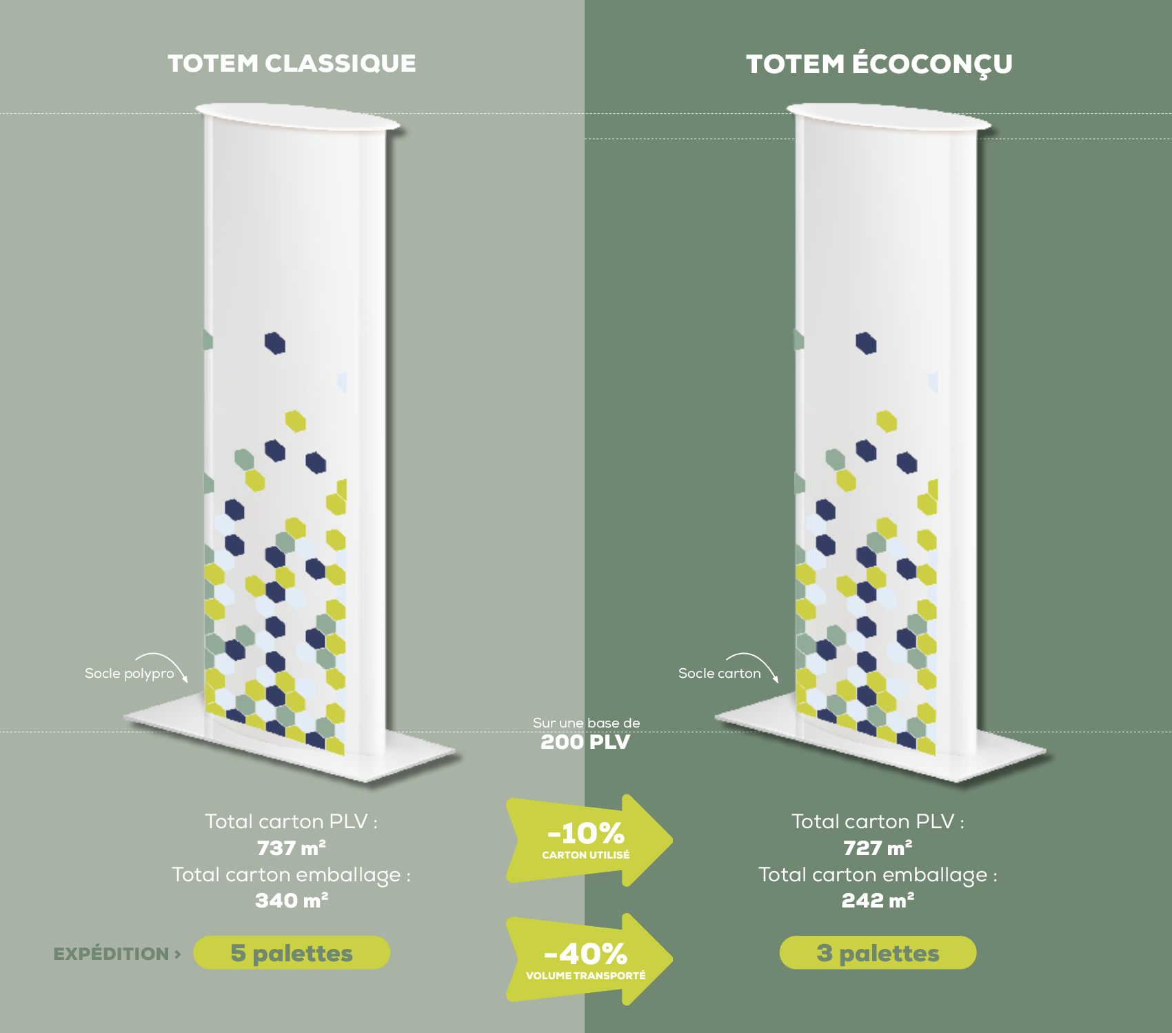Totem carton éco-conçu : les principes clés d'une PLV responsable - LVH